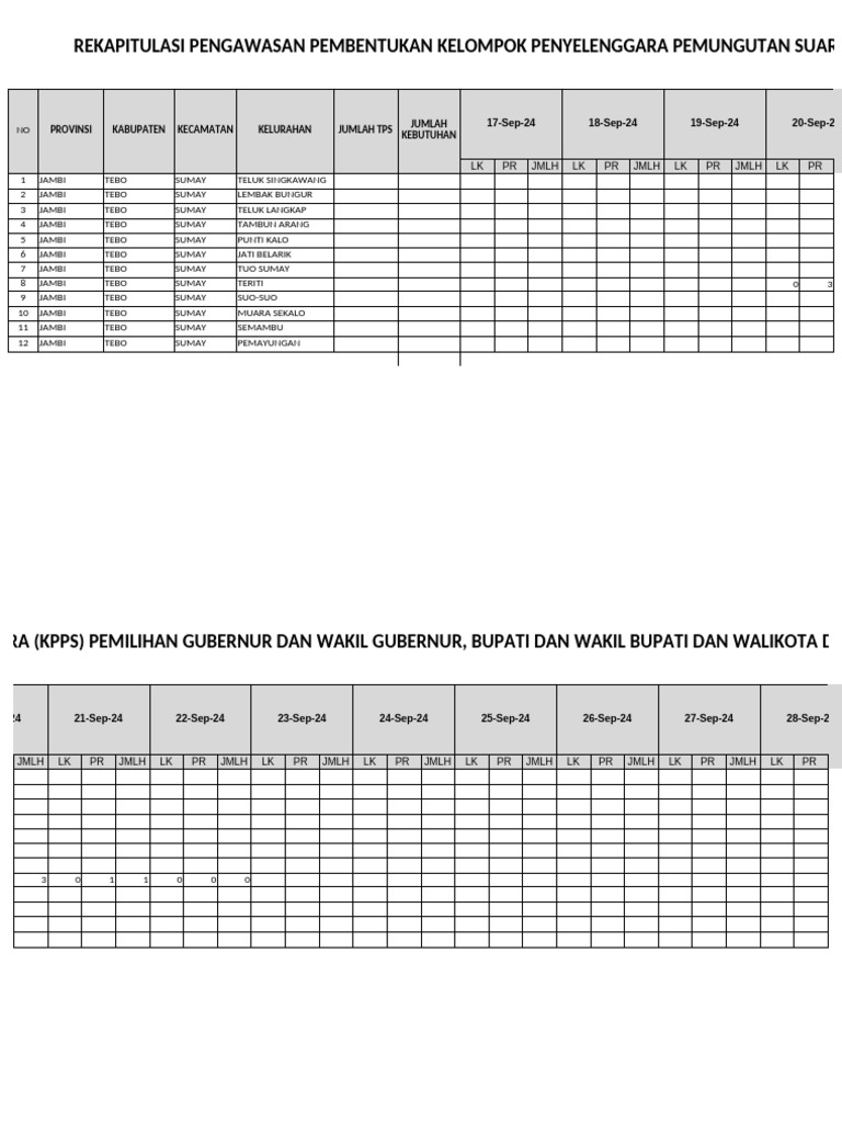 Rekap Harian Kpps TERITI 22 | PDF