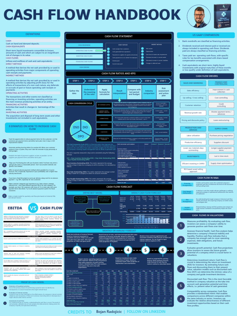 Cash Flow Handbook | PDF