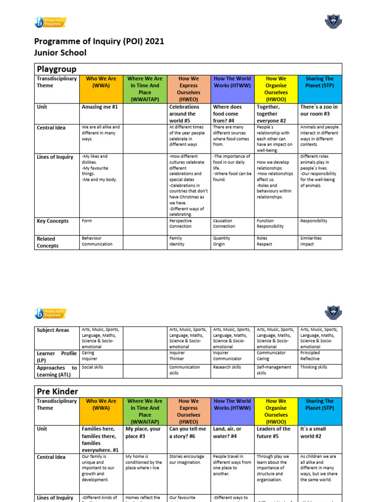 POI 2021 JUnior School PYP IB. Final | PDF | Learning | System