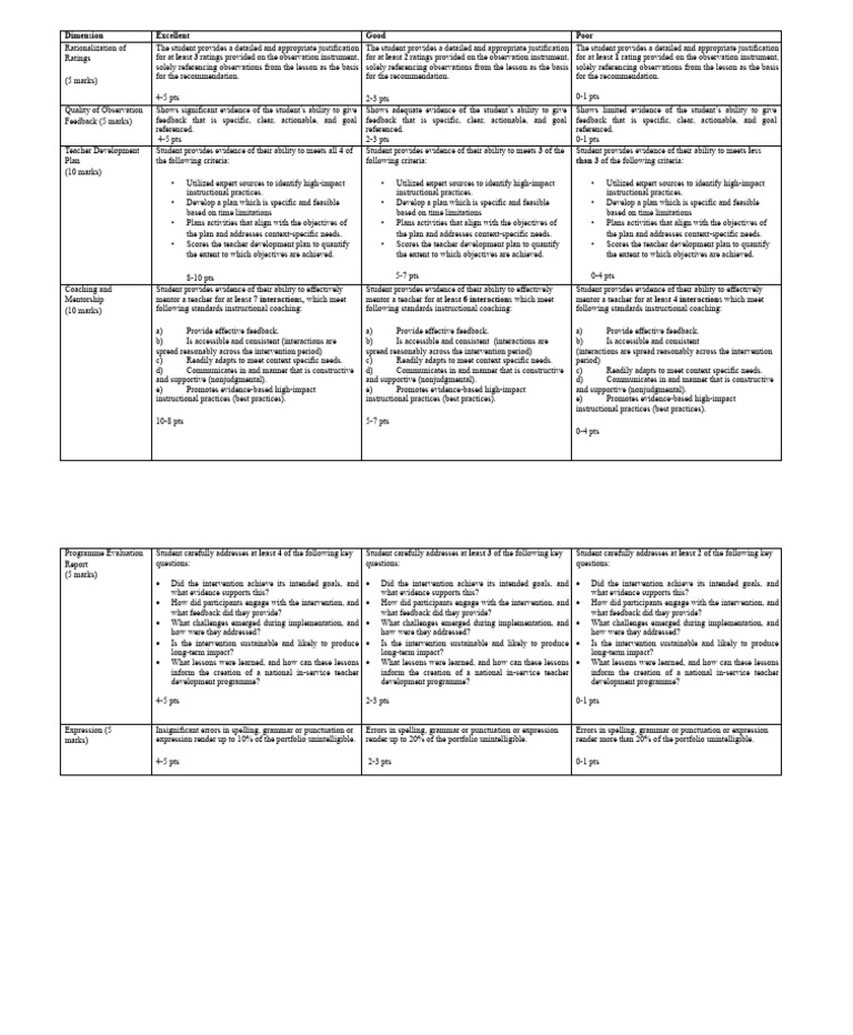 Individual Project Rubric | PDF