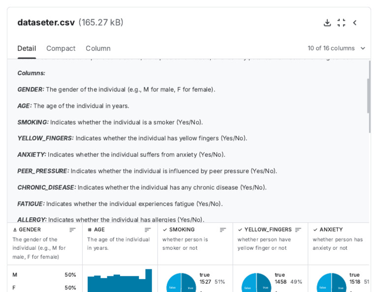 Lung Cancer Dataset Pdf