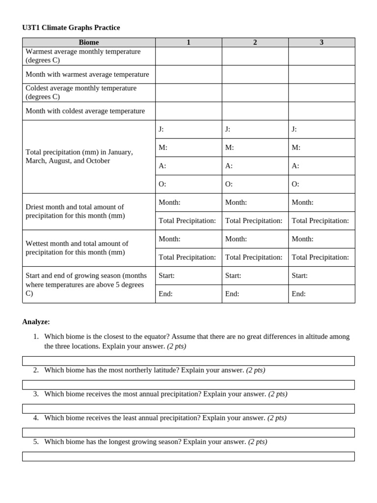 U3T1 Climate Graphs Practice Fill in Chart | PDF