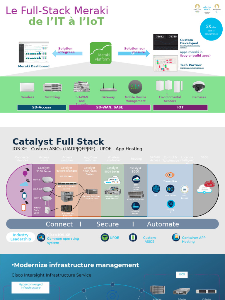 Overview Cisco Par Archi | PDF