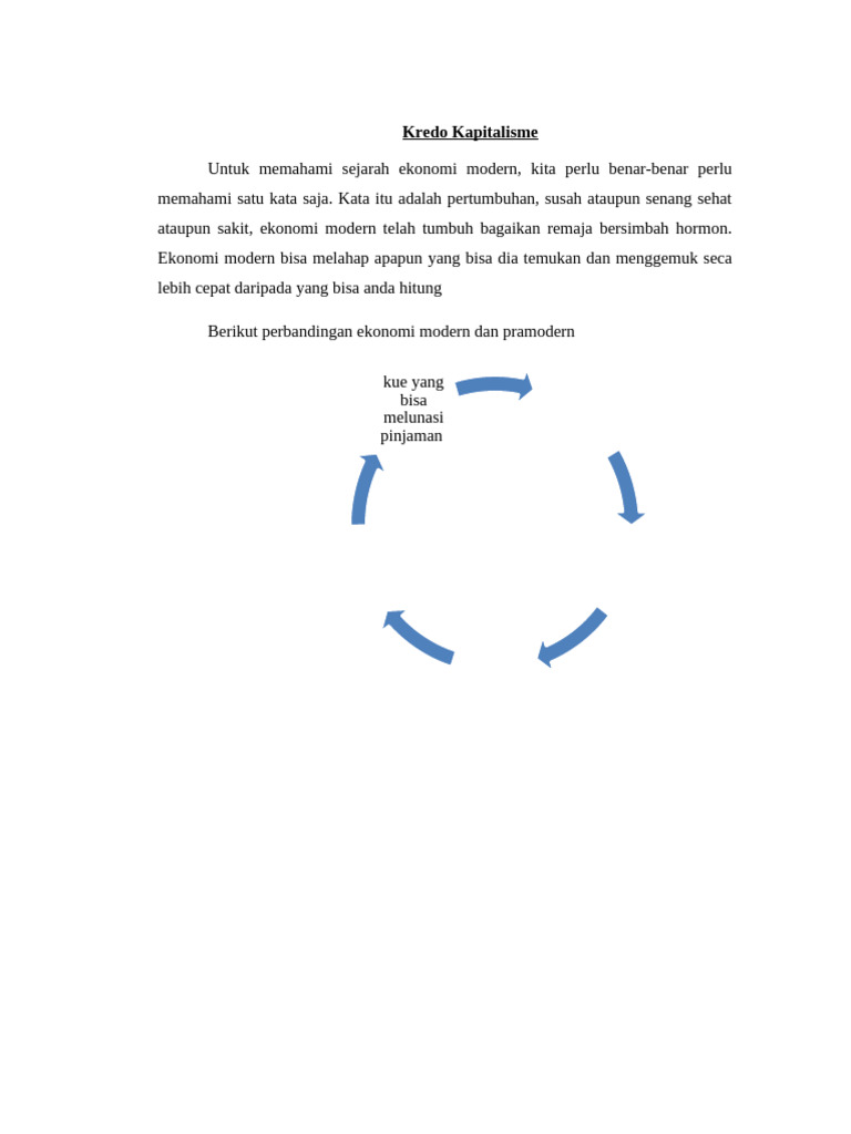 Kredo Kapitalisme | PDF