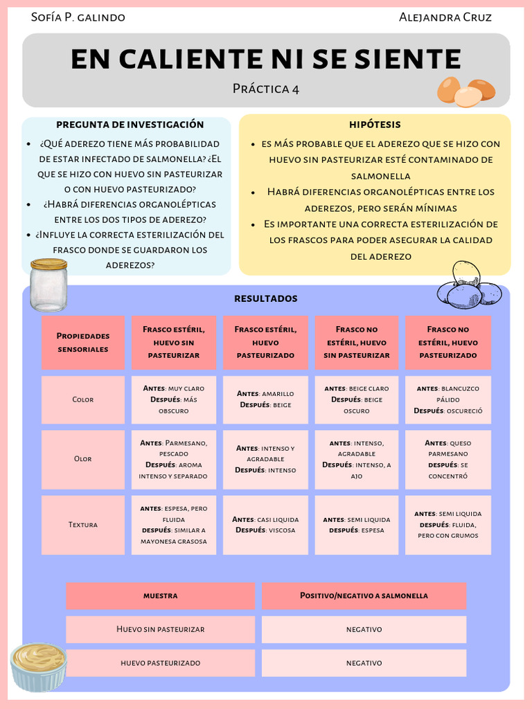 CONSERVACIÓN LAB Infografía Práctica #4 Ale y Sofi | PDF