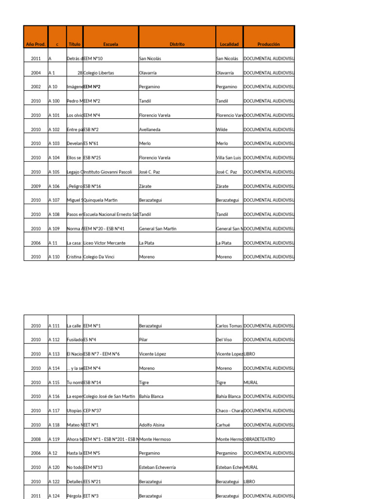 Catalogo Posta (1) | PDF