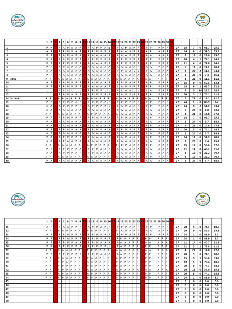 Quran Attendance sheet till 31 may 2024 | PDF
