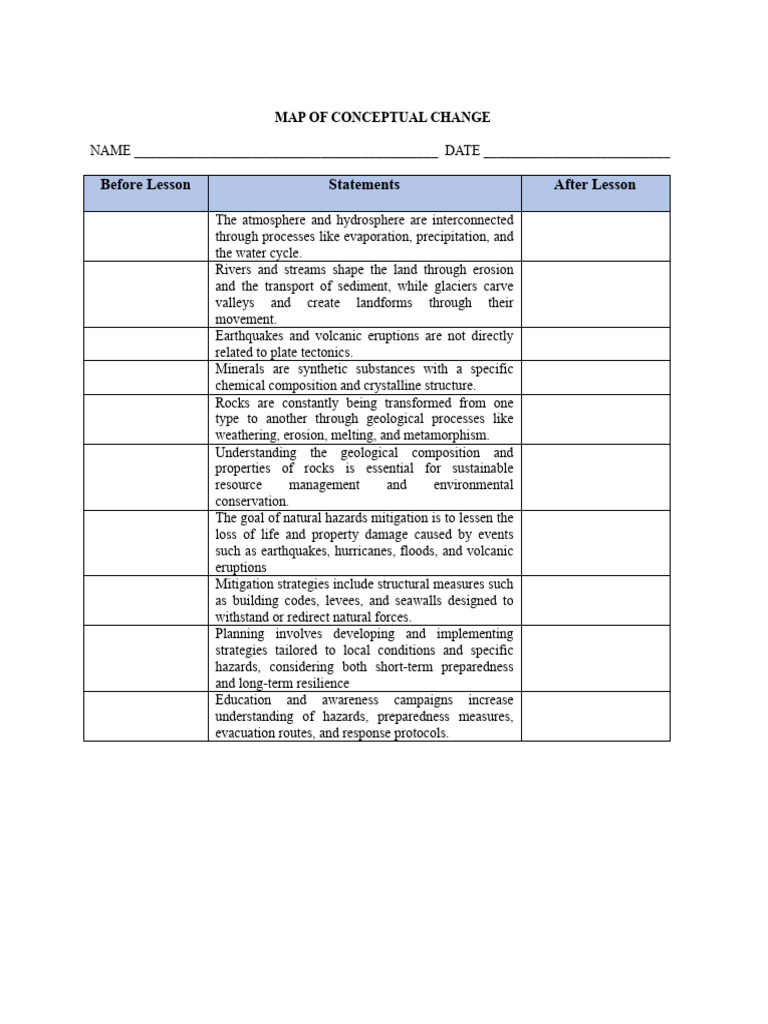 Map of Conceptual Change | PDF