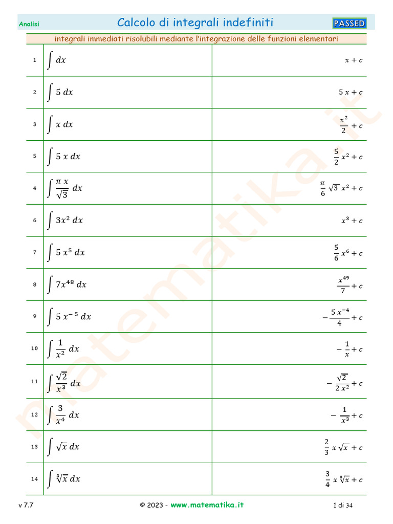 Tabella Integrali Indefiniti | PDF