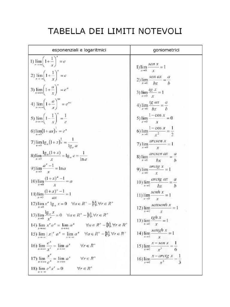 Tabella Limiti Notevoli | PDF