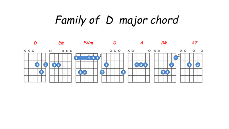 Family Chord of D Major | PDF