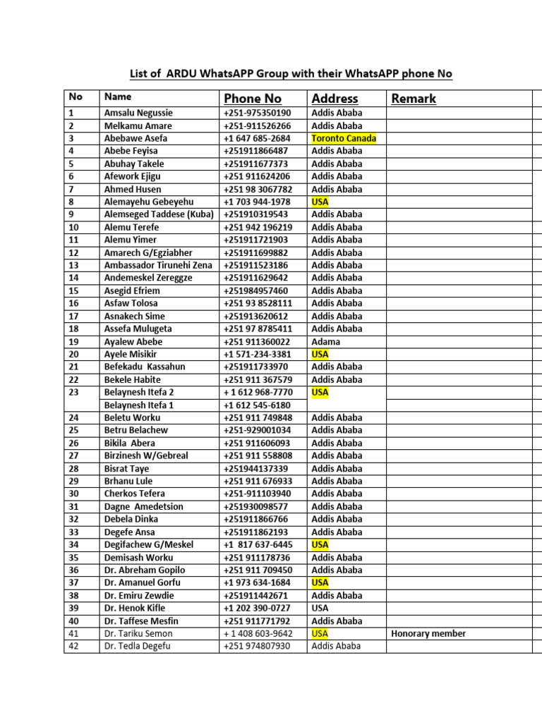 List of ARDU WhatsAPP Group With Their WhatsAPP Phone No 20 Sept 2024 - Docx-1 | PDF