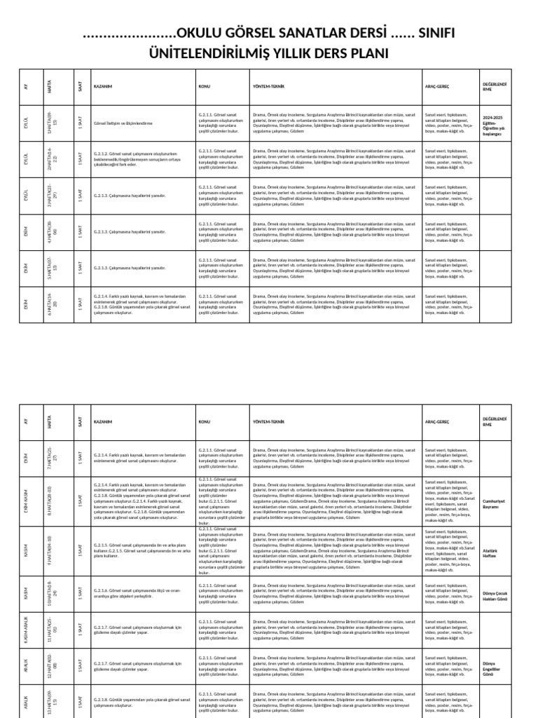 Gorsel Sanatlar Unitelendirilmis Yillik Plan | PDF