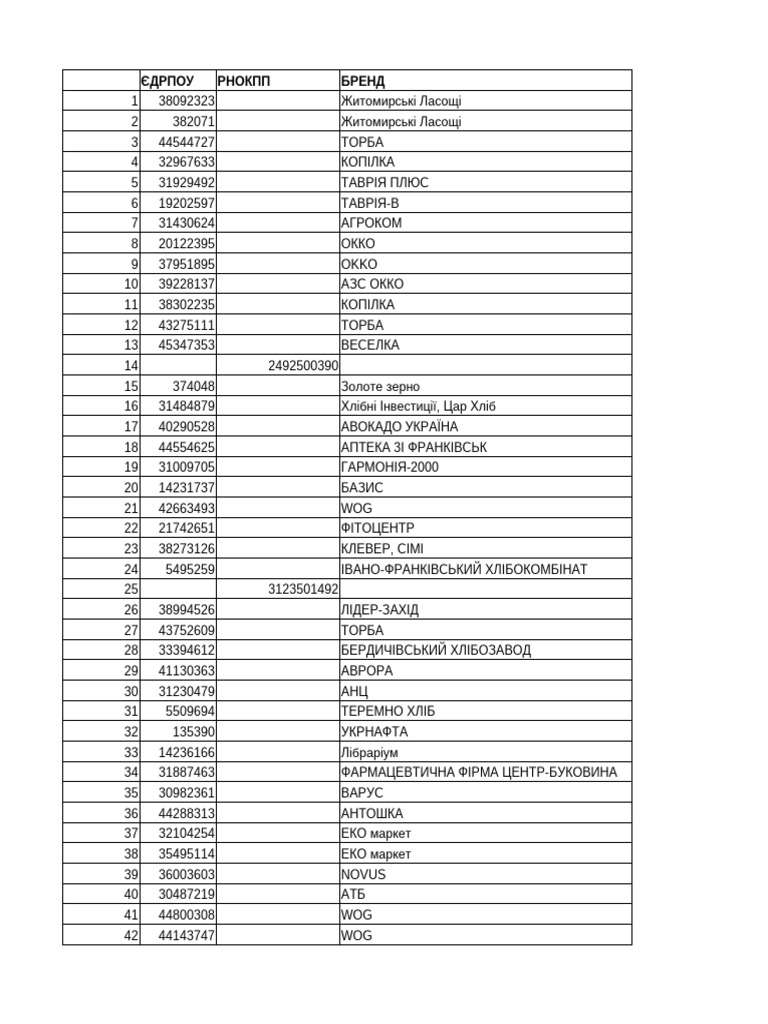 Perelik Prodavtsiv | PDF