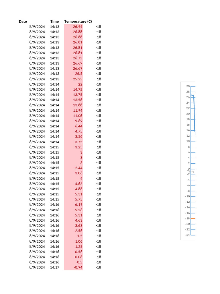 Date Time Temperature (C) | PDF