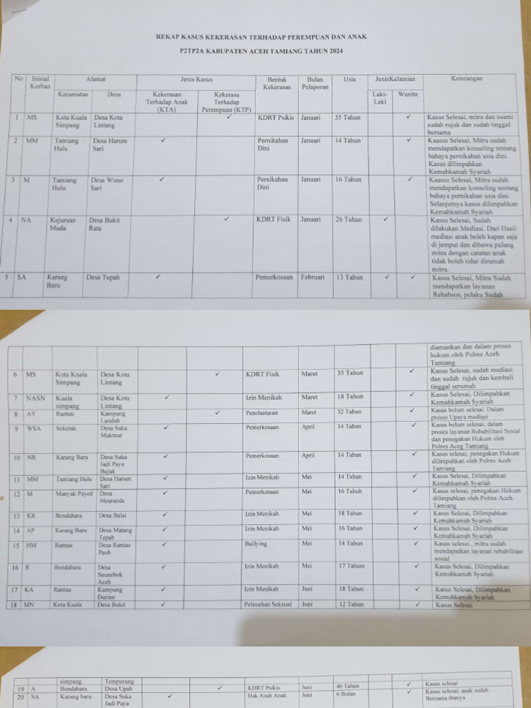 2024 rekap kasus | PDF