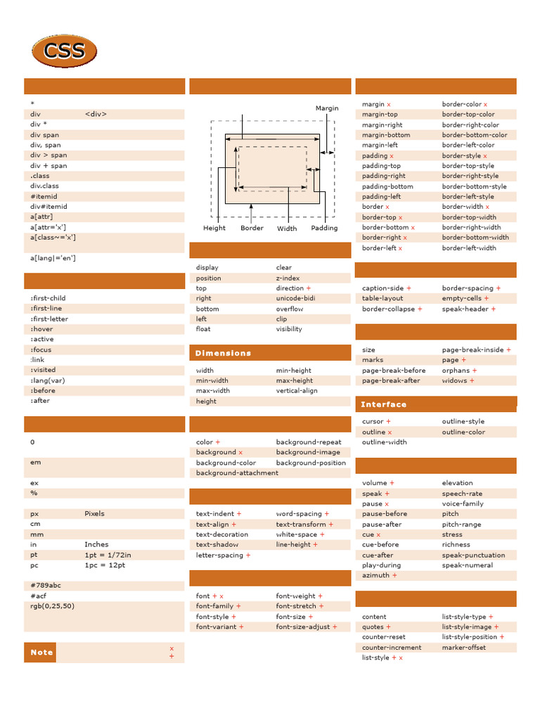 css-cheat-sheet-fr-v2 | PDF