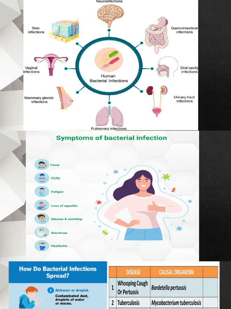 Antibiotics | PDF