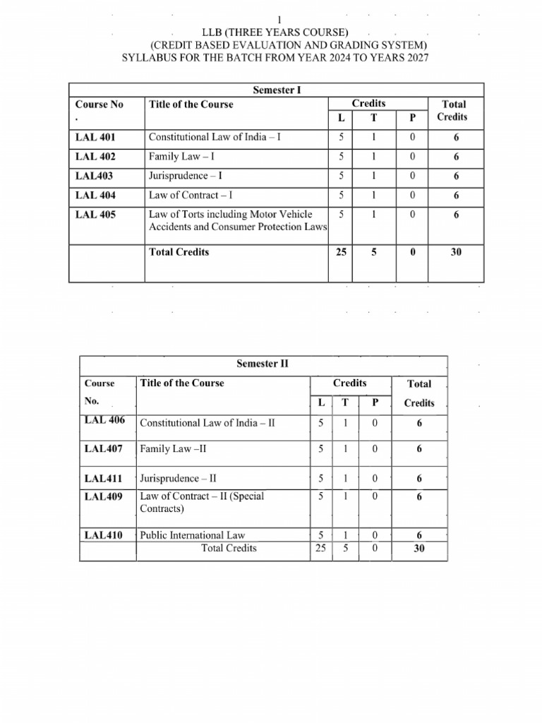 LLB Syllabus | PDF