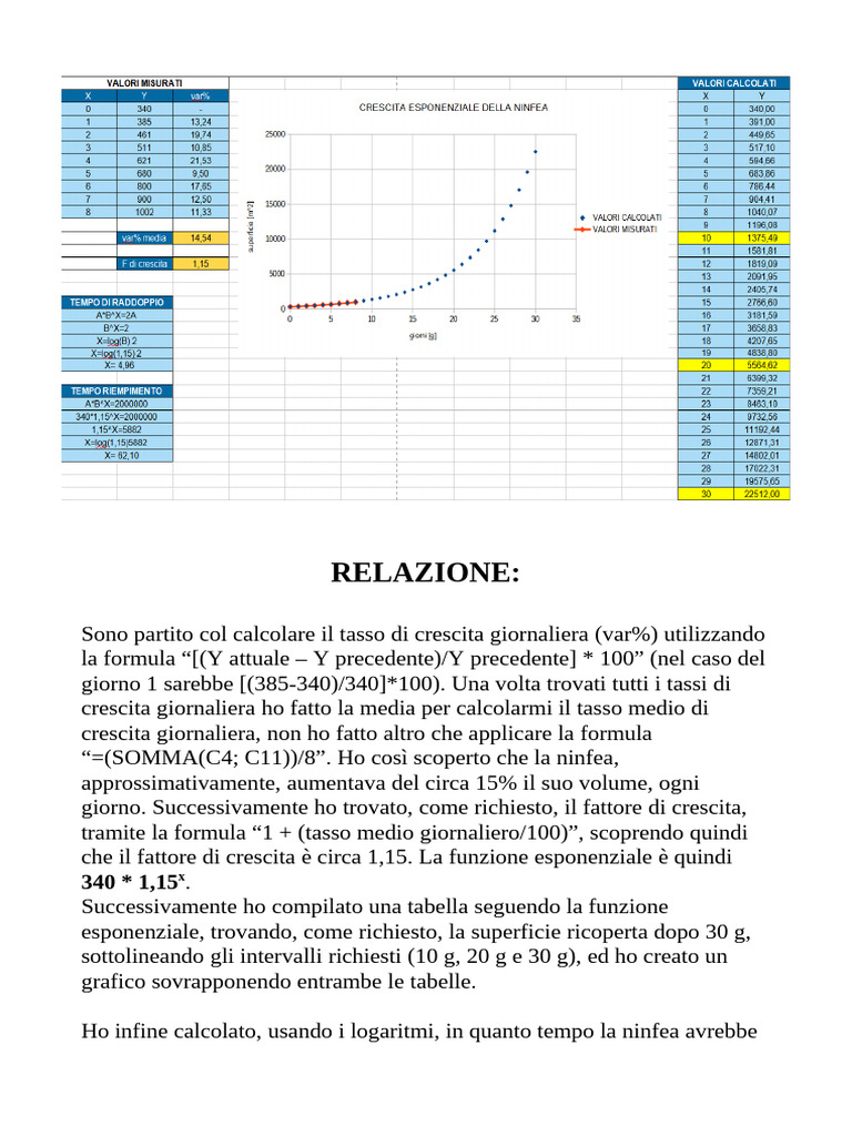 Ninfea Esponenziale | PDF