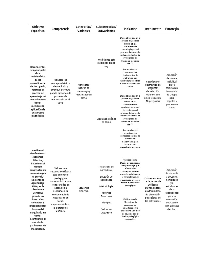 Cuadro Relaciones Conceptuales Pdf