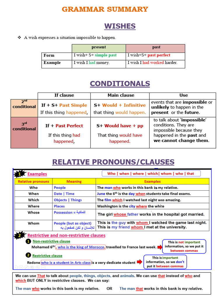 2 BAC Grammar Summary | PDF