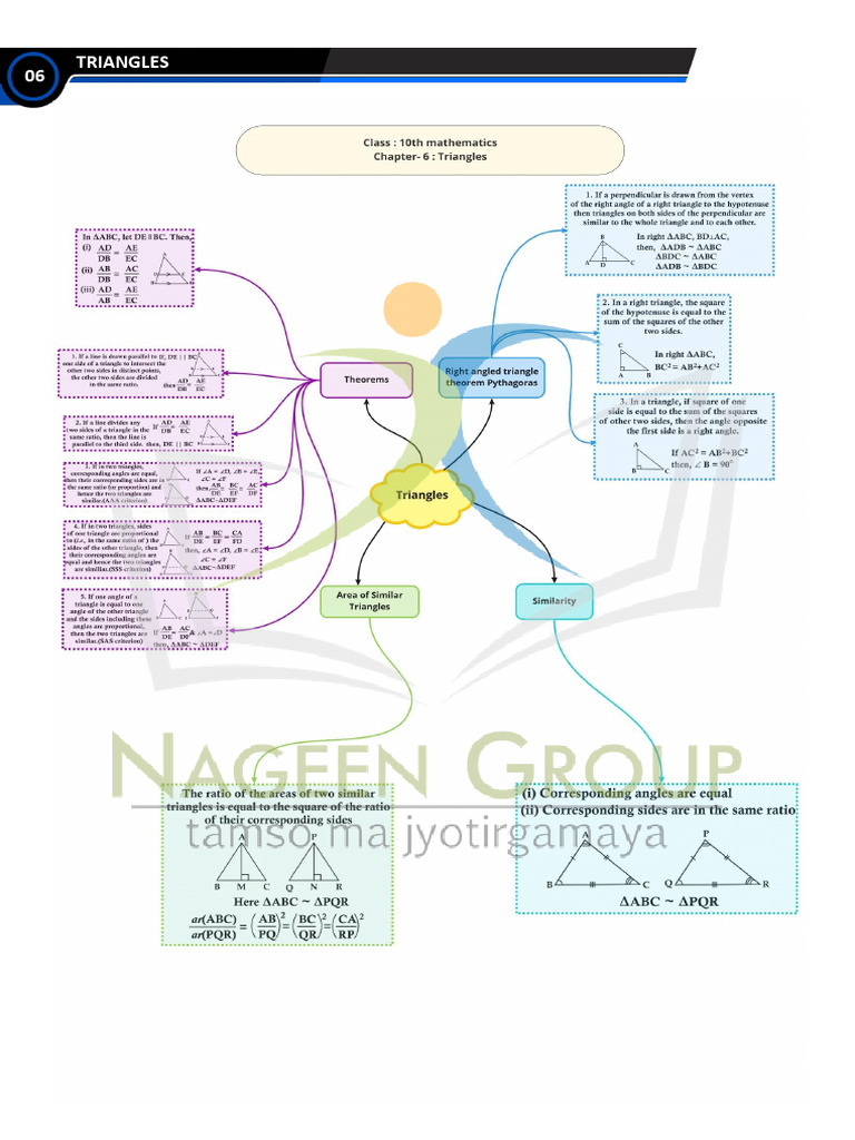 CLASS 9 MATHS MIND MAP Chapter - 6 Triangles MIND MAP | PDF