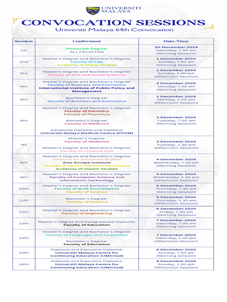 Convo 2024 - Convocation Session - Terkini 11 Jun 2024 | PDF
