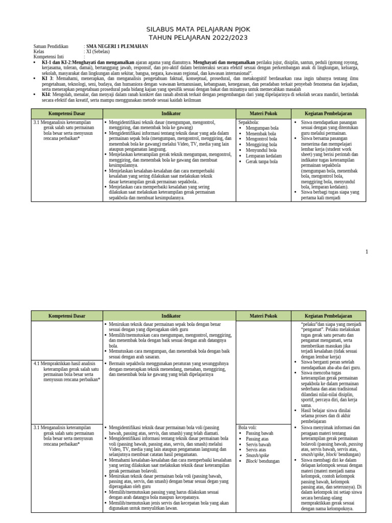 Silabus Kelas Xi | PDF