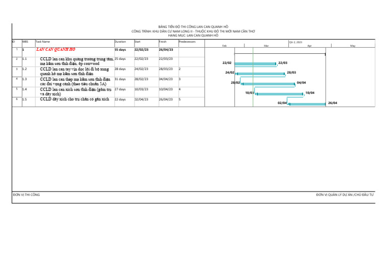 Project1 Lan Can | PDF