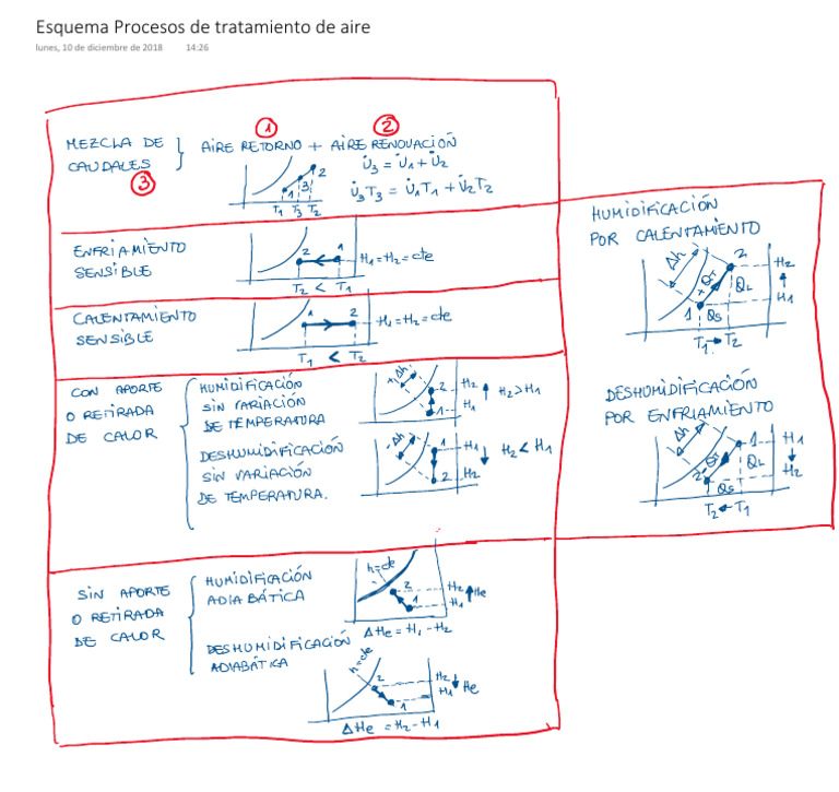 Esquema T4 | PDF