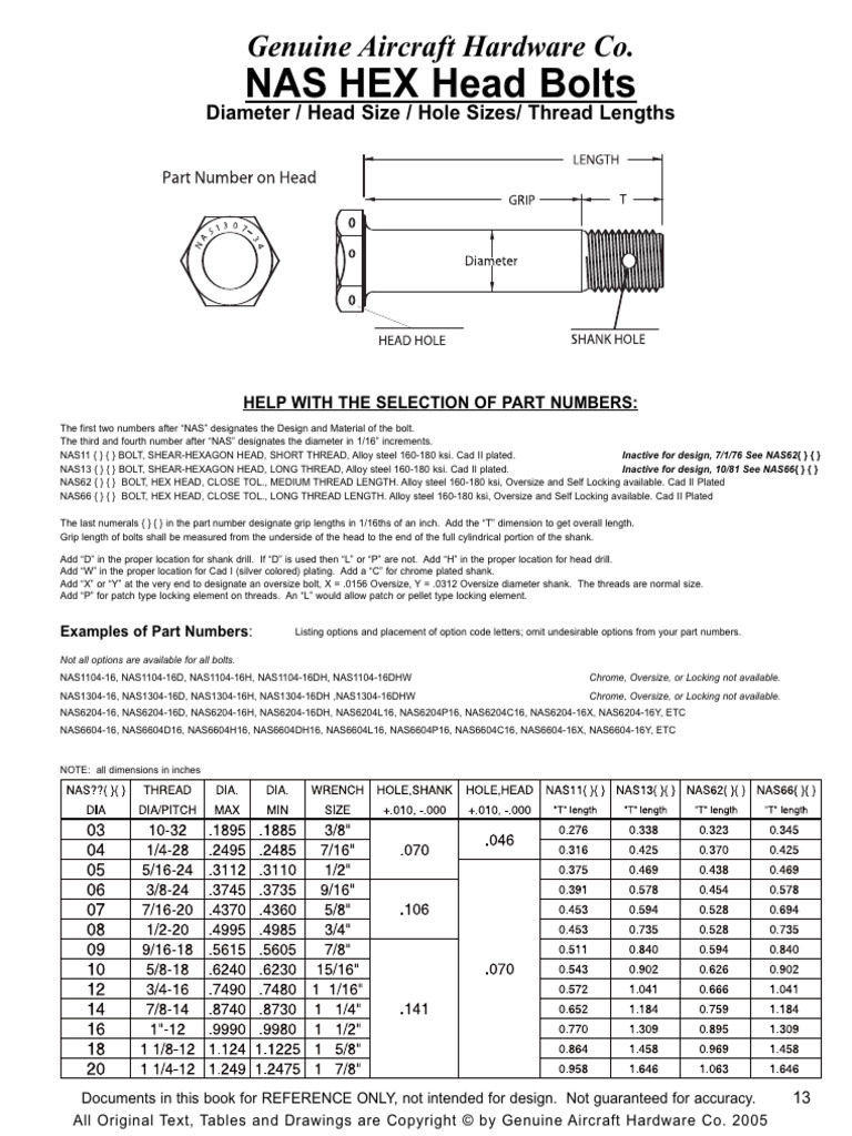 Bolt NAS Hex Head | PDF