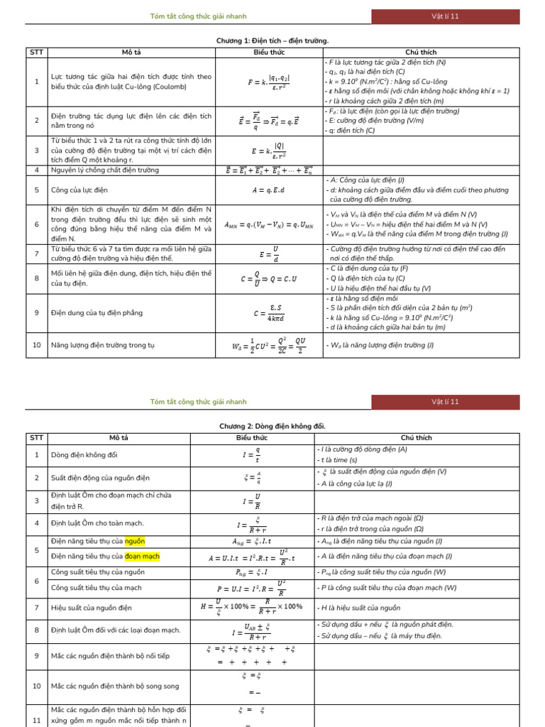 Tong Hop Cong Thuc 11 | PDF