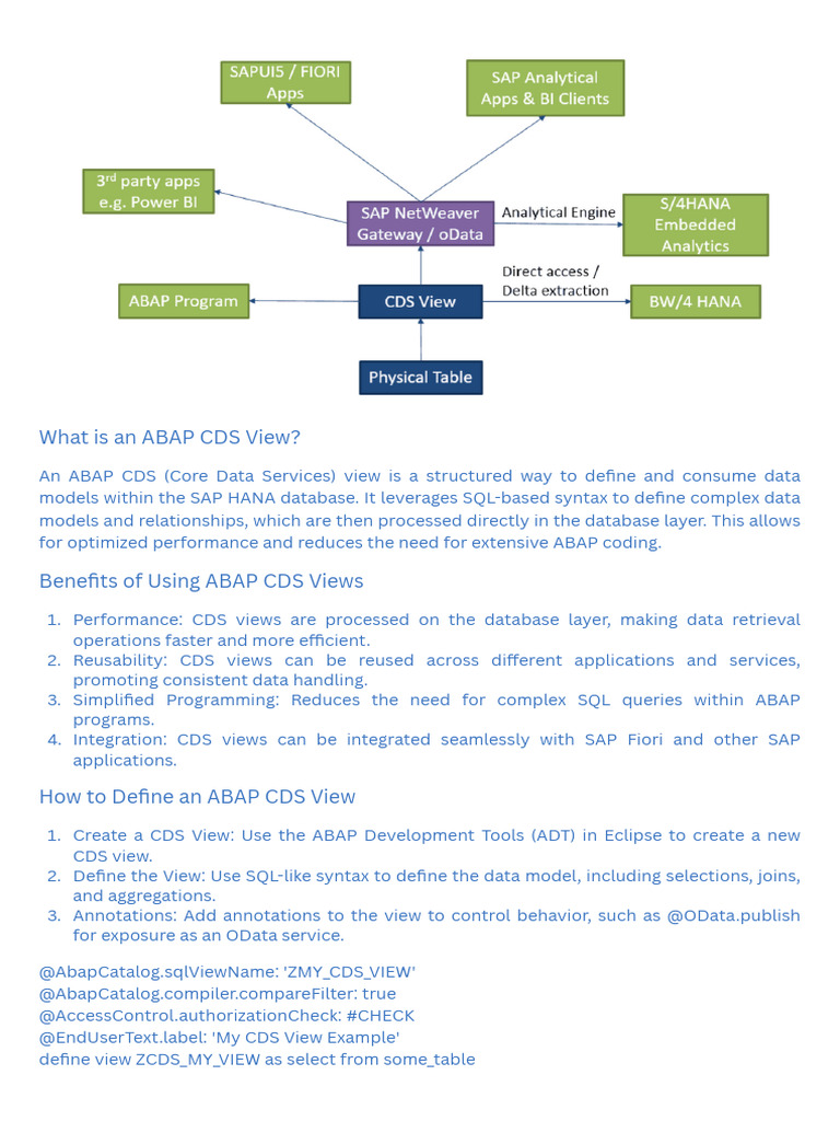 What Is An ABAP CDS View? | PDF
