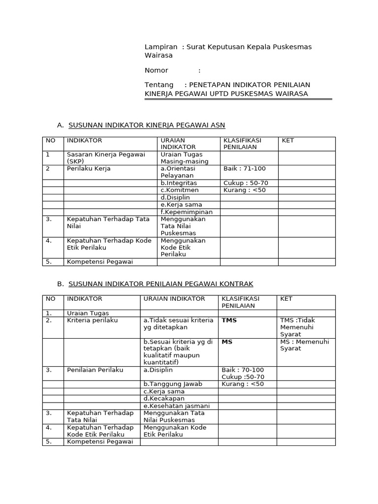 Lampiran Indikator Oenilaian Kinerja Peg | PDF