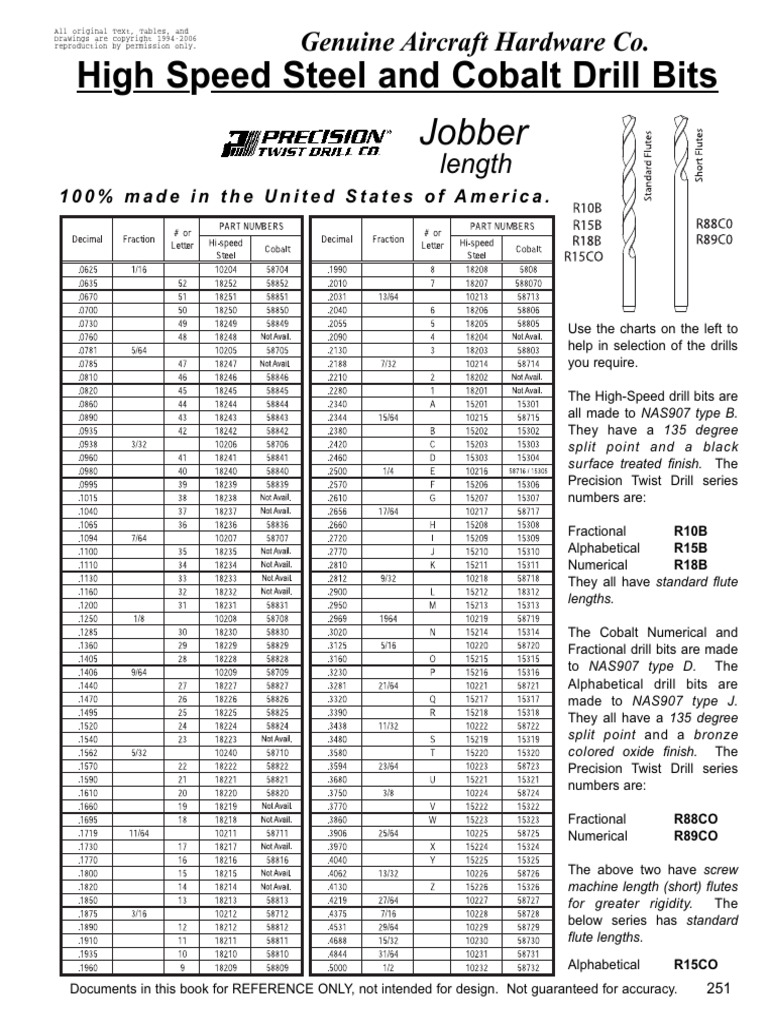 Drill Sizes | PDF