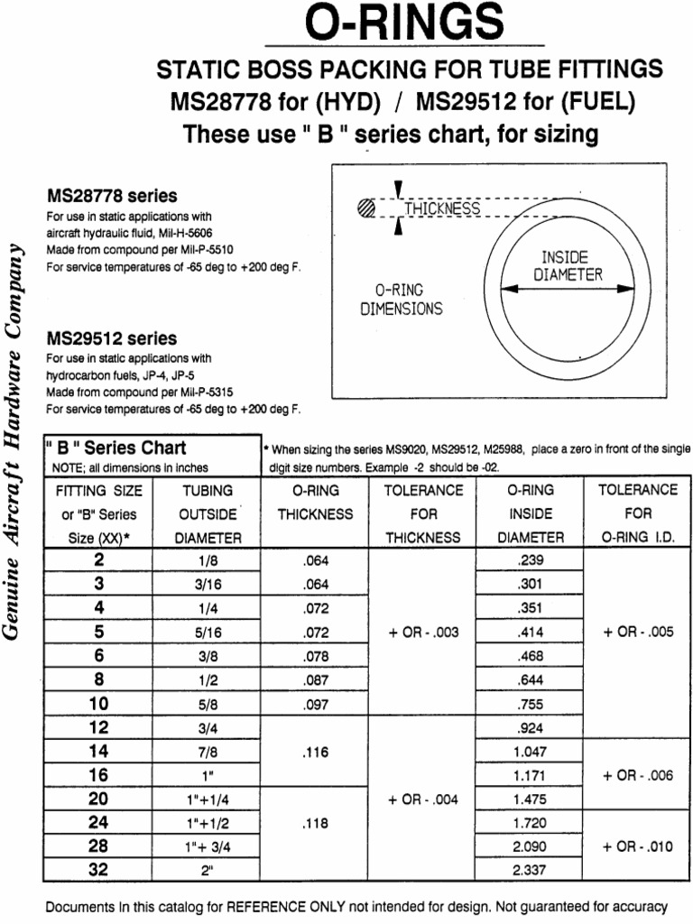 O-Ring Specs MS28778 MS29512 | PDF