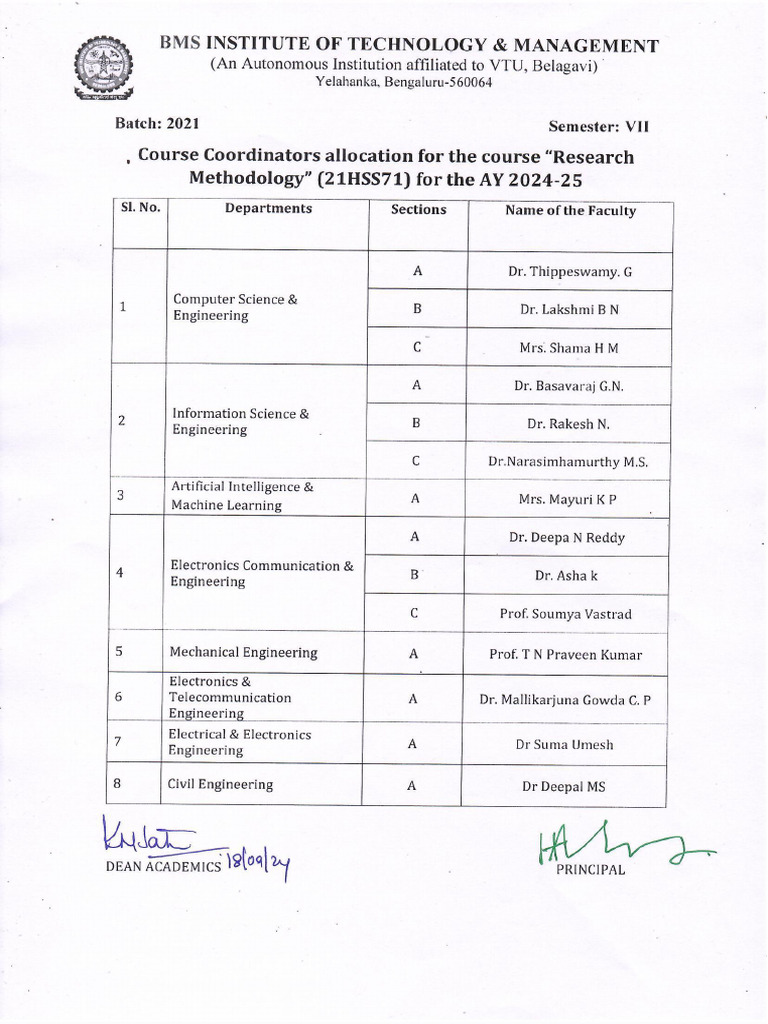RM Course Coordinators VII Sem | PDF