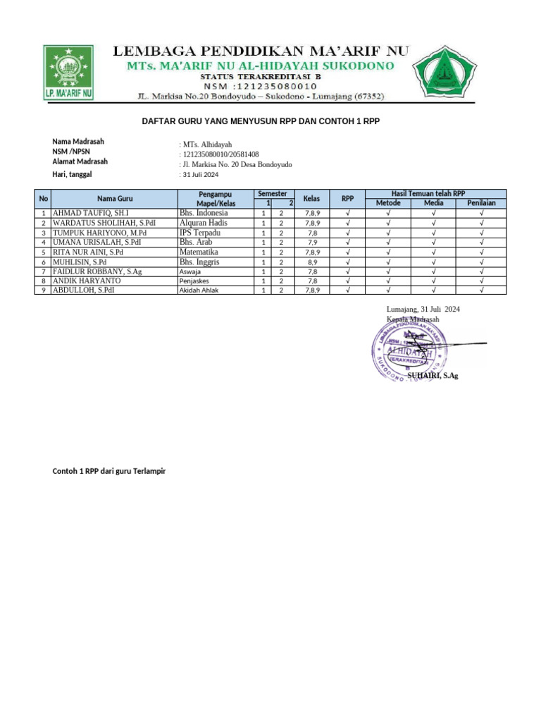 C.1. Daftar Guru Penyusun RPP + FILE RPP | PDF