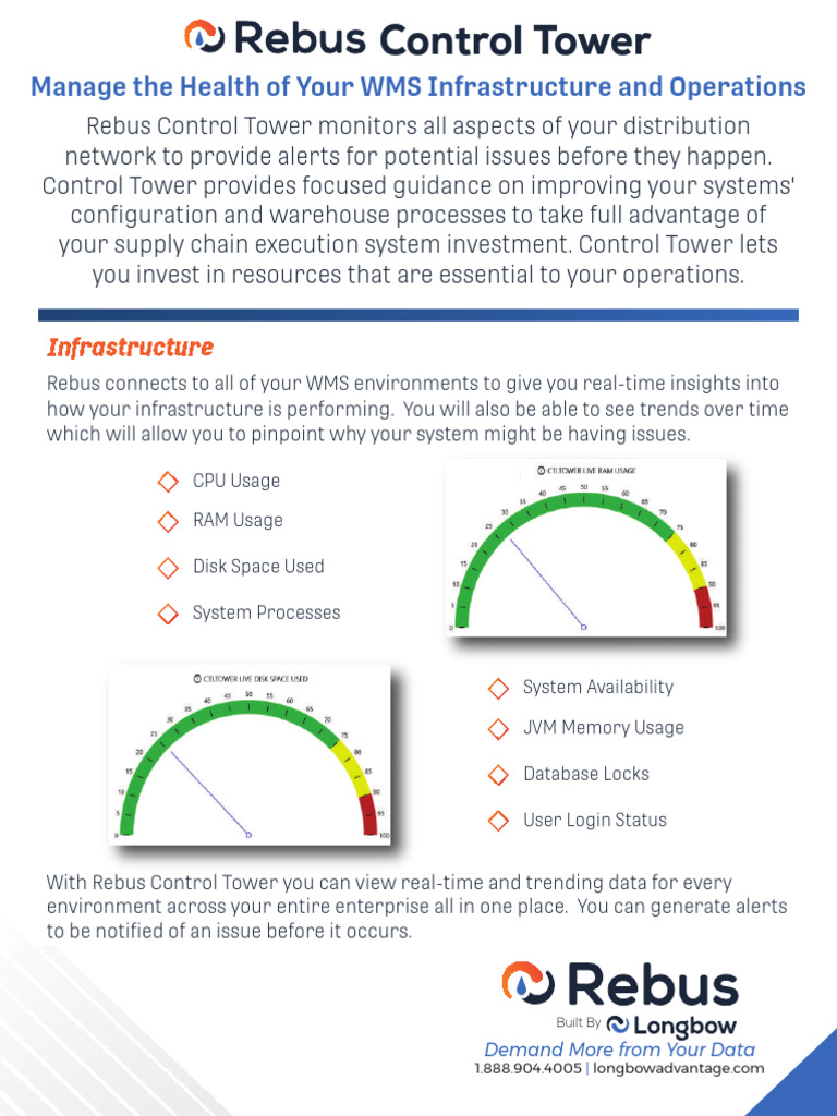 Rebus Control Tower | PDF