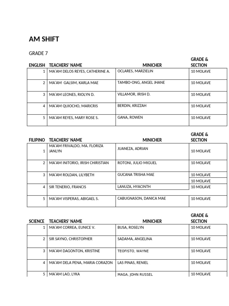 Am Shift: Grade 7 | PDF