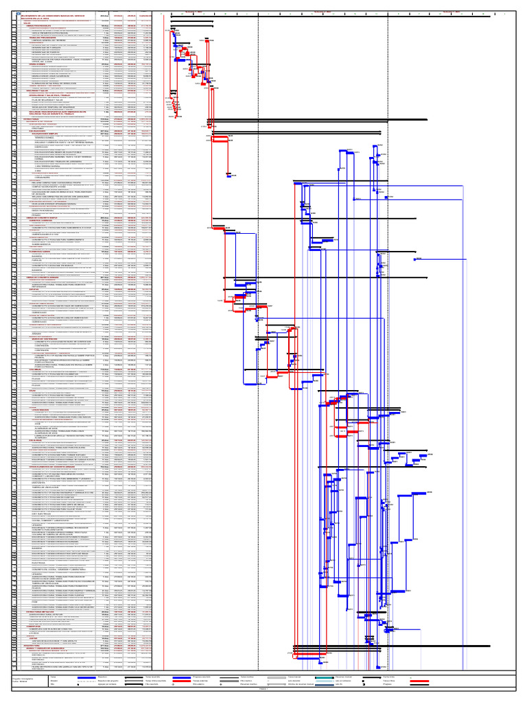 Programacion Gantt | PDF