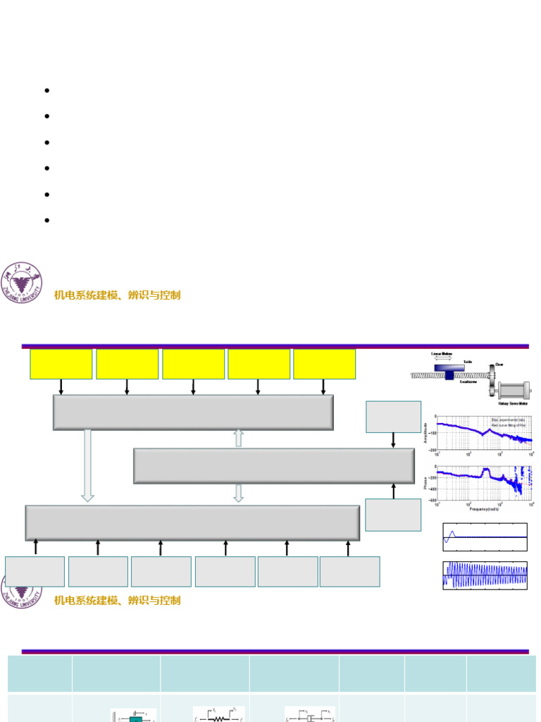 Modelling Identification and Control of Mechanical Systems - Modelling ...