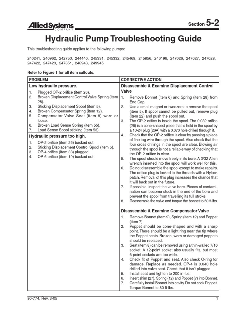 Hydraulic Pump Troubleshooting Guide: Low Hydraulic Pressure. Disassemble & Examine Displacement ...