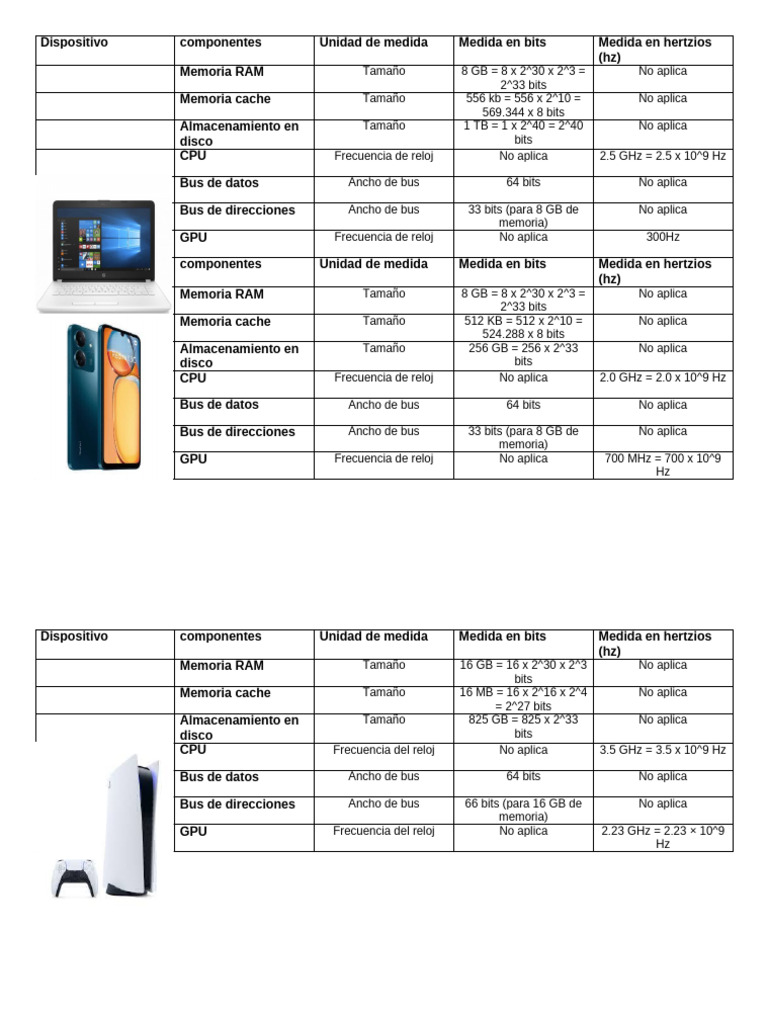 Tabla de Comparacion | PDF