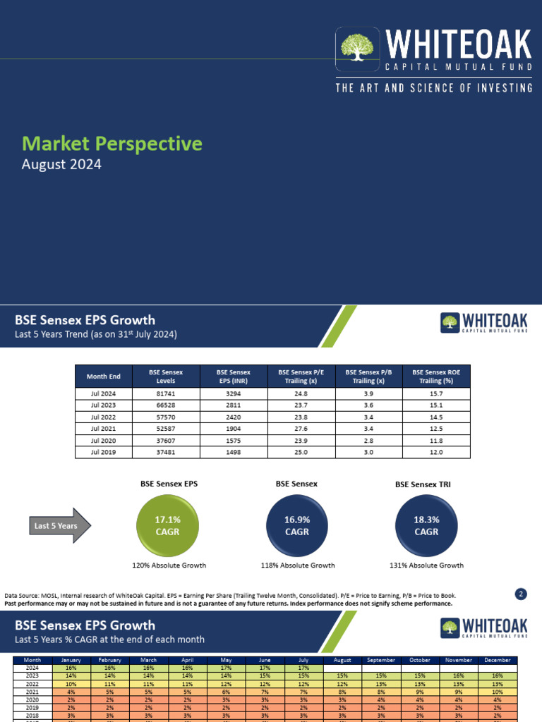 What's Hot What's Not | PDF