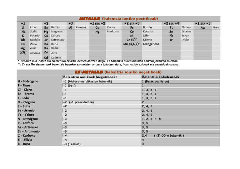 Balentzia Taula | PDF