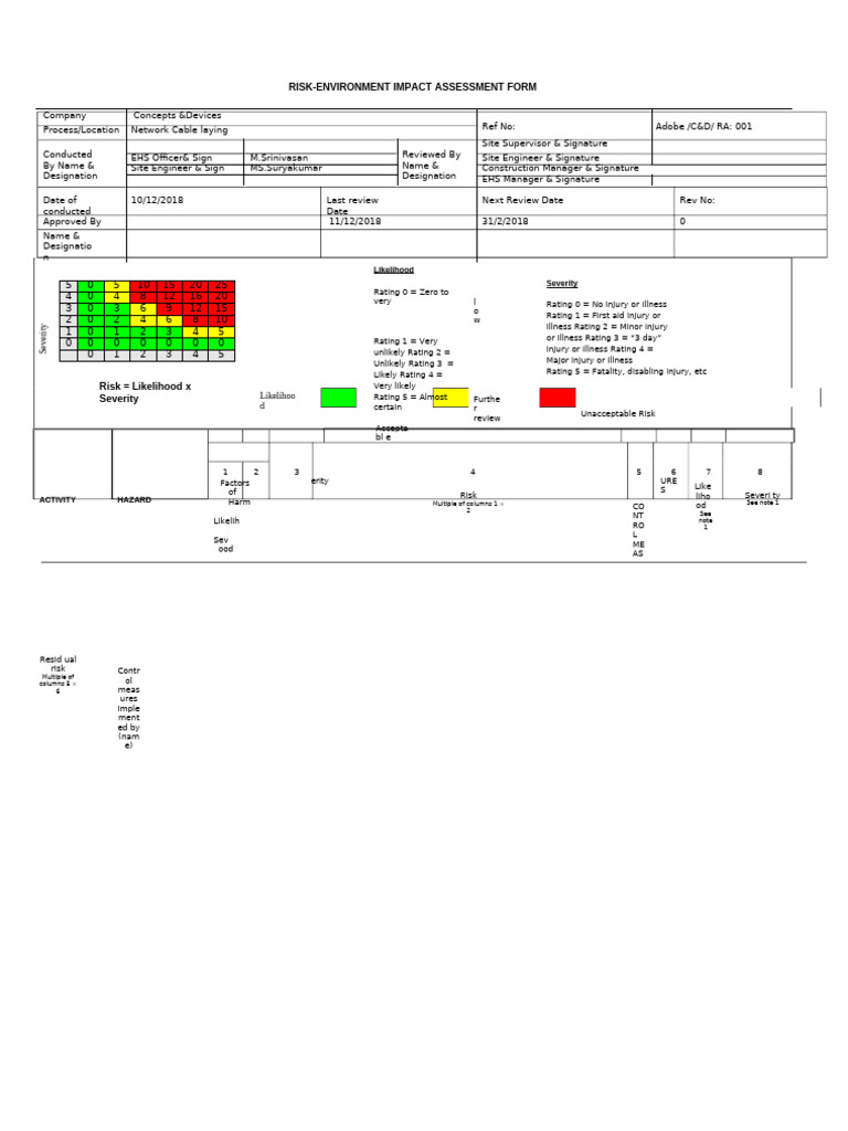 Risk Assessment Cable Laying and C&D | PDF