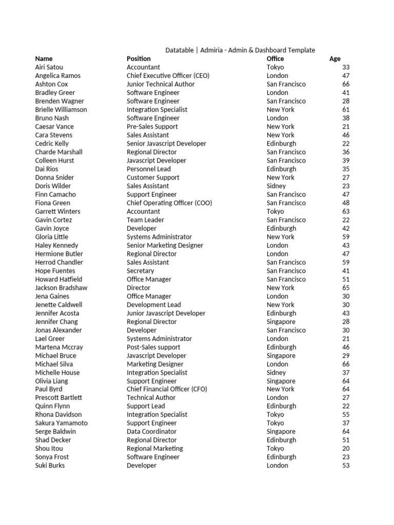 Datatable Admiria - Admin Dashboard Template | PDF