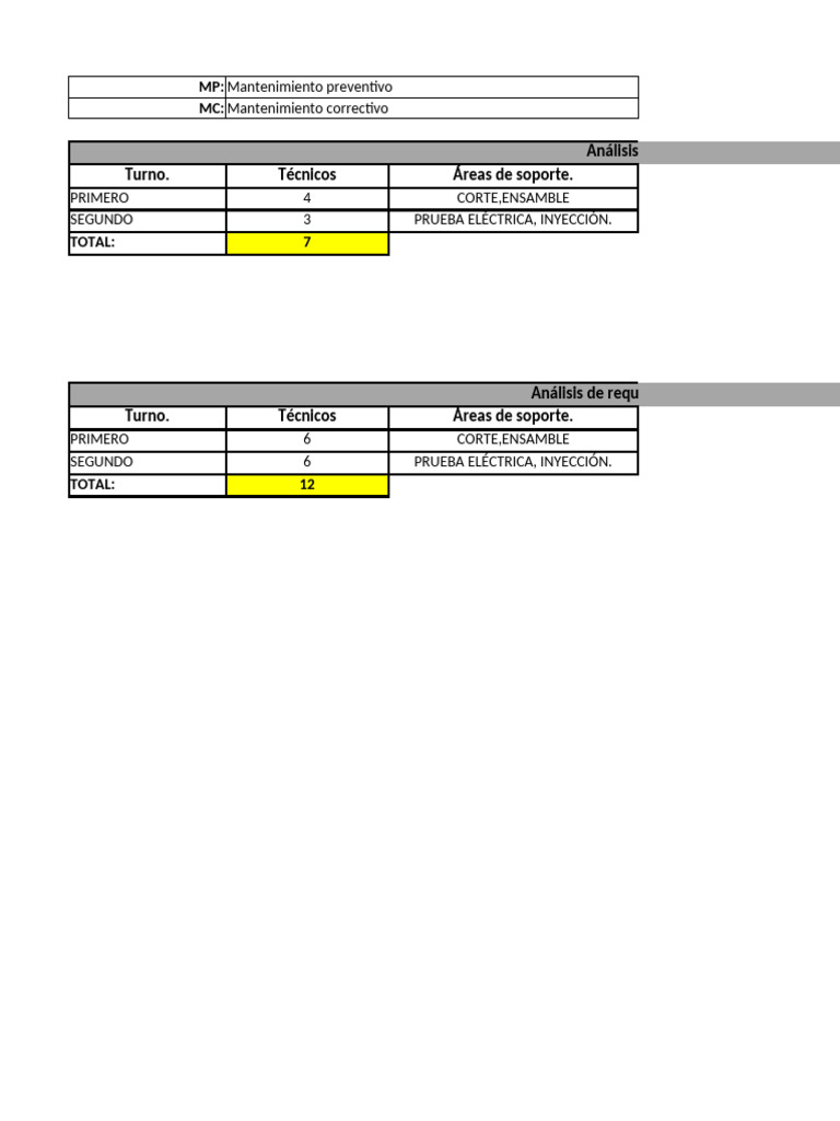 Analisis Mtto - (003) Nuevo | PDF